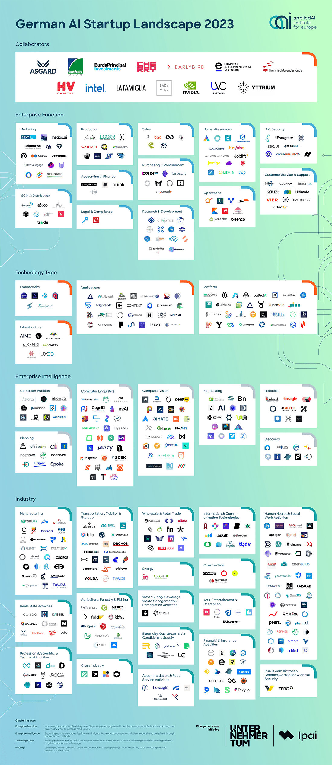 Ecosystem | AI.STARTUP.HUB Hamburg